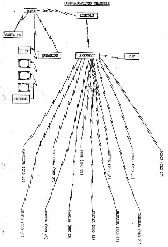 The CIA in Guatemala – The Text Message